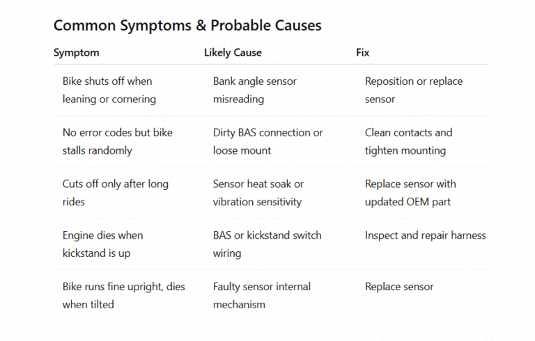 Harley Bank Angle Sensor Problems: What Every Rider Should Know